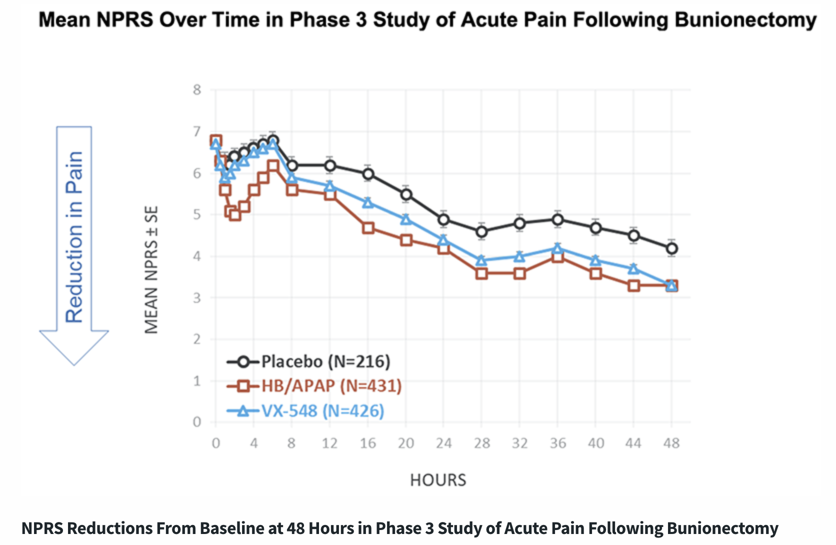 Does Vertex's Novel Pain Drug VX-548 Really Work? As Clear As Mud. | American Council on Science ...